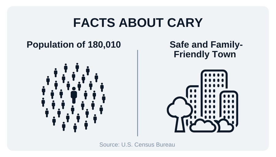 11 Best Neighborhoods in Cary, NC